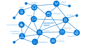 Microsoft Graph con PowerShell, cómo instalar y conectarse